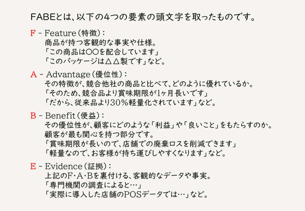 FABE分析とは？｜試食頼みから脱却し、営業に商品を語らせる方法 | 株式会社ダブルチーム